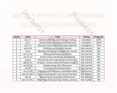 Weekly Report 6 Awesome Weekly Status Report Templates Free Download