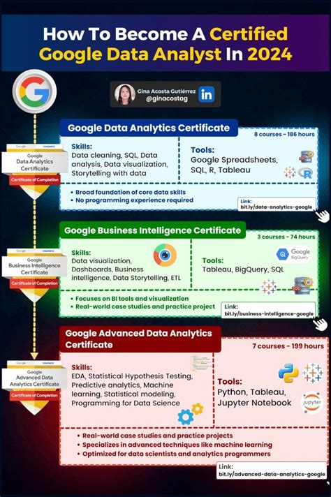 Dataanalysis Data Dataengineering Datascience Python Aradhana Trigunayat