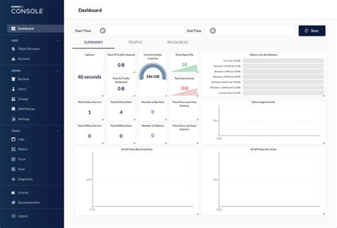 Minioコンソールがminioデフォルトに！ Slow Fire Hacking Next