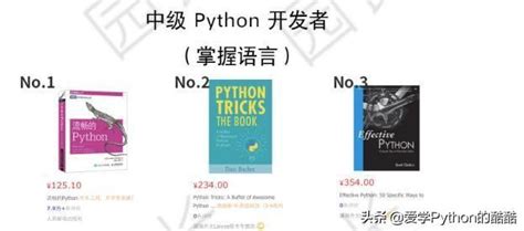 零基础能学python吗？转行学python有前途吗？能就业吗？ Csdn博客