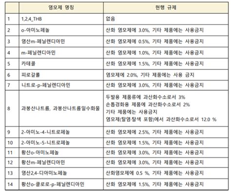 화장품 뷰티 전문 미디어 코스인코리아닷컴
