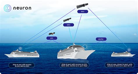Neuron Launches Network Capacity Controller Cruise Industry News