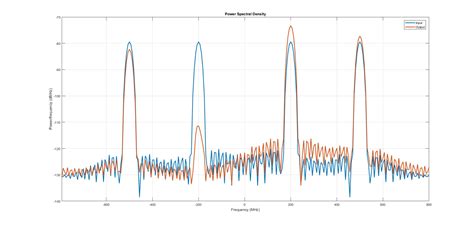 Signal Analysis Meaning Of Hilbert Transform Signal Processing