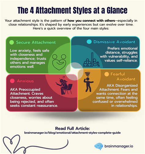 Fearful Avoidant Vs Dismissive Avoidant How To Tell The Difference
