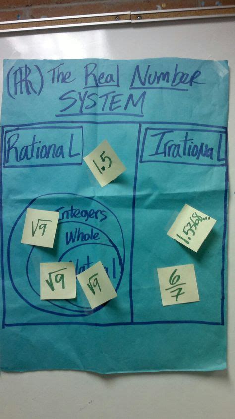 Best Real Numbers Images On Pinterest Real Numbers Real Number System And Teaching Ideas