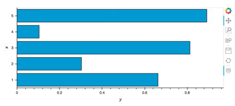 Barh Ignoring Xlim Hvplot Holoviz Discourse