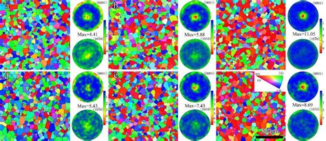 Inverse Pole Figures In The Ed And Pole Figures Of Three Bimodal