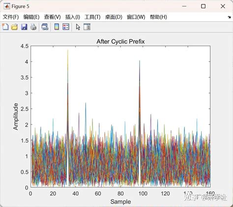 MIMO OFDM系统中信道估计的快速谐波搜索技术Matlab代码实现 知乎