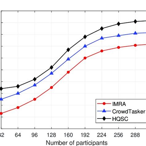 the coverage of sensing data download scientific diagram