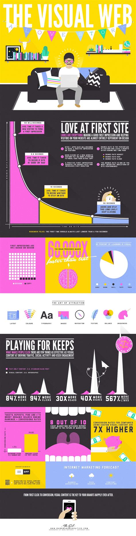 The Importance Of Visual Content In Marketing Infographic Digital
