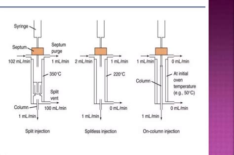 Gas Chromatography Mass Spectrometry Ppt Pptx Chemistry Science