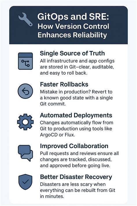 Gitops Sre Devops Reliabilityengineering Cloudnative Infraascode