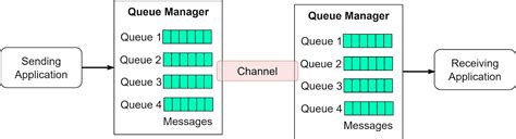 Why Do We Need A Message Queue Bytebytego Newsletter