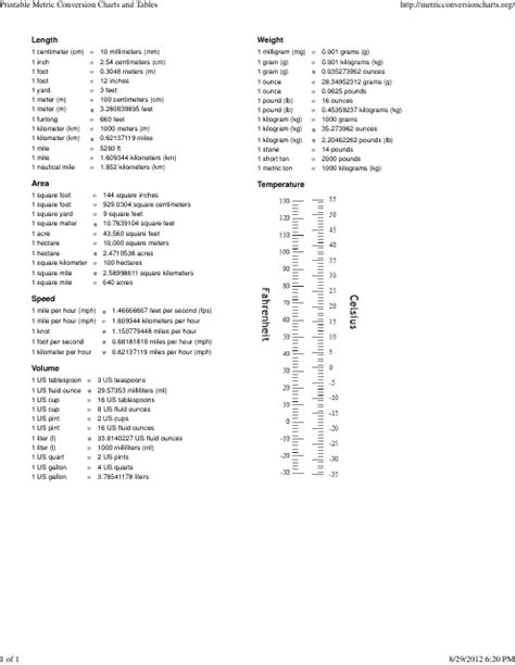 Yardage Conversion Printable Chart Mini Sewing Tips From Sew4home