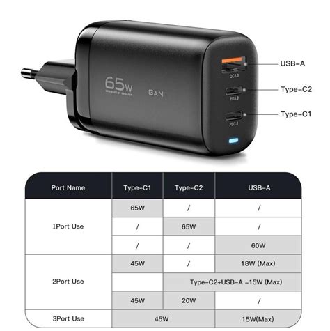 Essager 65W PD Fast Charger Mobile Phones Gadgets Mobile Gadget Accessories Power Banks