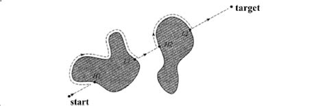 Bug2 Algorithm With Two Points H1 And H2 As Collision Points L1 And L2