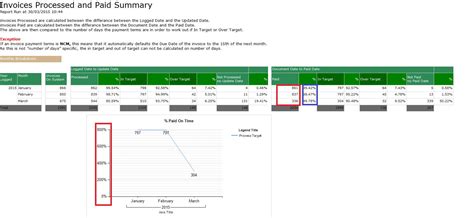 Reporting Services Issue With Line Graph In Ssrs Stack Overflow