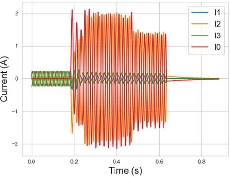 Figure 6 From Identifying Electric Power System Fault Types With Deep Neural Network Semantic