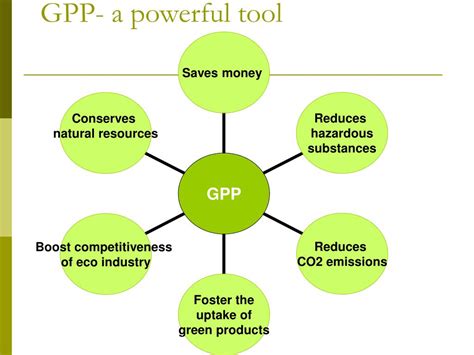 PPT Green Public Procurement Policy Conference In Ljubljana PowerPoint Presentation ID 1136576