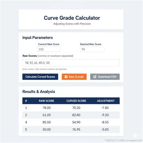Curve Grade Calculator How To Curve A Test And Use Grading Curves