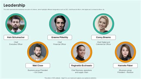 Leadership Multinational Fmcg Company Profile Ppt Template Cp Ss V Ppt