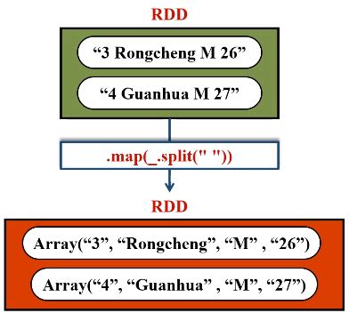 6 3 使用Spark SQL读写数据库 nxf rabbit75 博客园