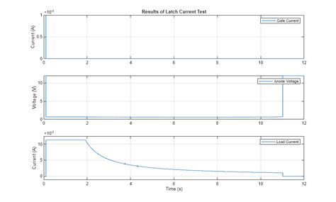 Thyristor Static Behavior Validation Matlab And Simulink Mathworks 한국
