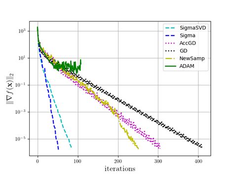 Support Vector Machines Plots A And B Show The Norm Of The Download Scientific Diagram