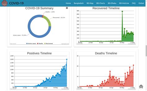 GitHub Jinnatul Covid19 An Application Which Keeps Track Of The COVID 19 With Real Time Data