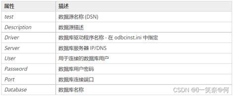 Zabbix监控sql Server 数据库及azure云上pass应用（odbc监控）zabbix Mssql 监控 Csdn博客