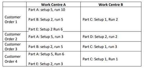 Solved Begin Tabular L L L Hline Chegg Com