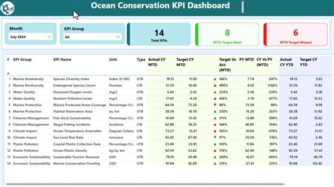 Excel Exceltips Exceltraining Exceltraining Excelskills Exceltricks Pk An Excel Expert