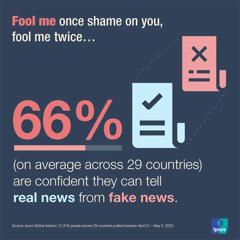 Data Dive Fake News In The Age Of Ai Ipsos
