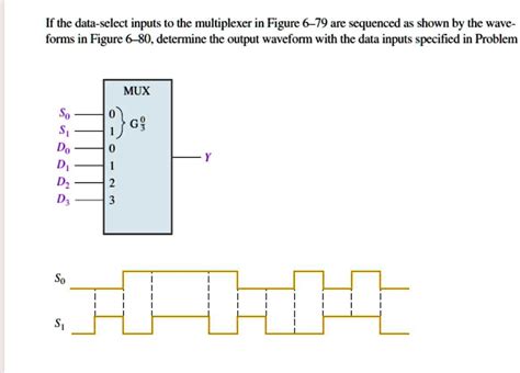 Solved If The Data Select Inputs To The Multiplexer In Figure 6 79 Are Sequenced As Shown By
