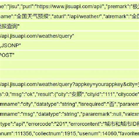 A Response Example Of Weather Query Api Download Scientific Diagram