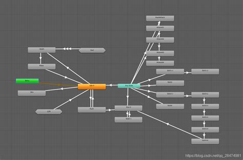 Unity战斗框架 优化animator动画状态机排线战斗动画状态机 Csdn博客