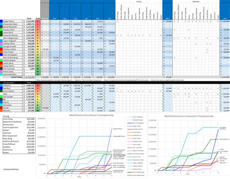World Destructors Championship After Monaco Rformula1