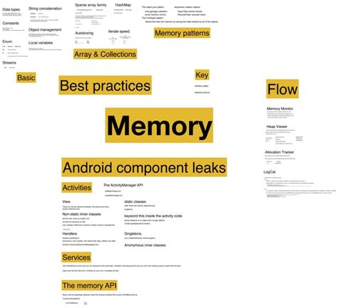 Performance Optimization Memory Pdf