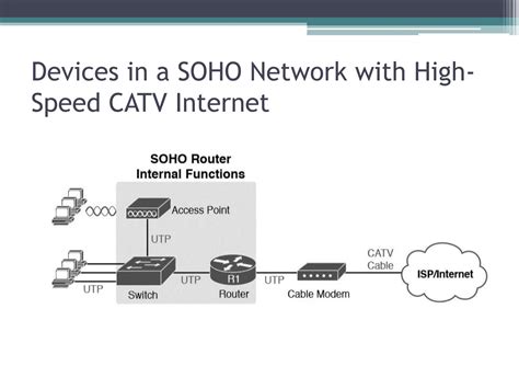 Ccna 200 301 Chapter 15 Operating Cisco Routerspptx Computer Networking Computing