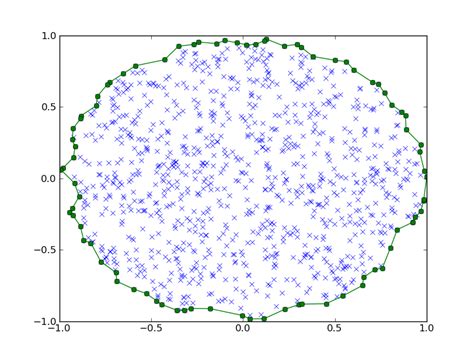 La Vida Segun JuanPi CGAL Python Octave