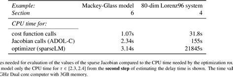 Table 1 From Nonlinear System Identification Employing Automatic Differentiation Semantic Scholar