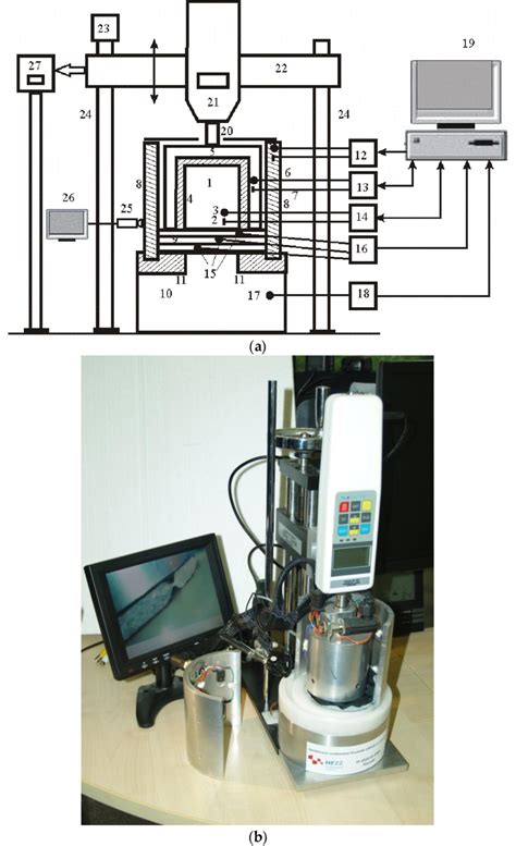 How Does A Conductometer Work At Victor Fox Blog