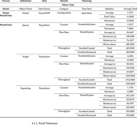 Pivot Results From Collected Data Download Scientific Diagram