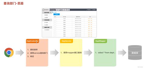 开发规范 Restful Csdn博客