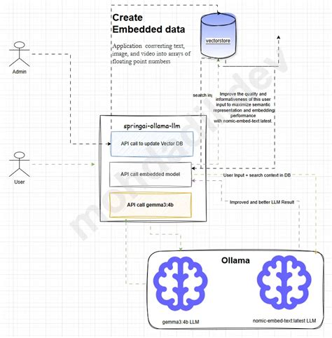 llm based pdf summarizer and q a app using openai langchain and