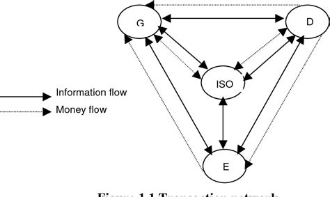 Figure 11 From Congestion Management In Restructured Power Systems