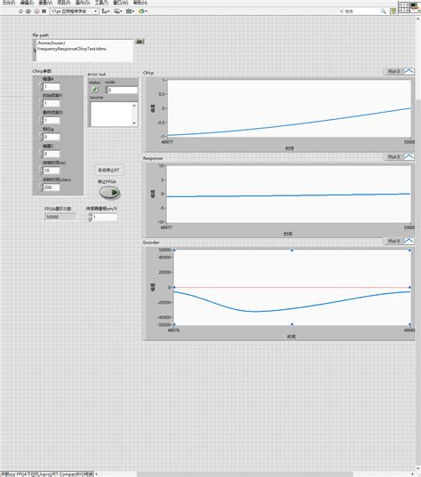 Can Anybody Help Me With This Problem Tdms Wrong Writing Likely