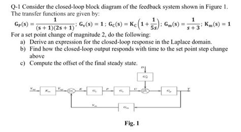 Solved Q 1 Consider The Closed Loop Block Diagram Of The