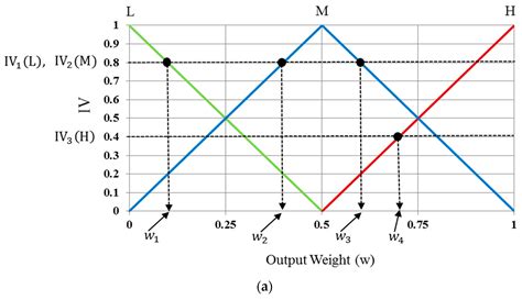 Sensors Free Full Text Fuzzy System Based Target Selection For A Nir Camera Based Gaze Tracker