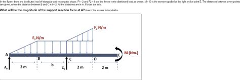 Solved In The Figure There Are Distributed Load Of Chegg Com